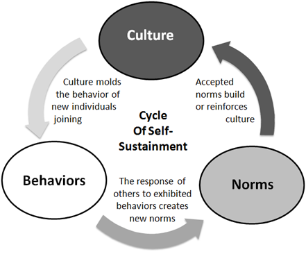 Work Culture – Work Culture